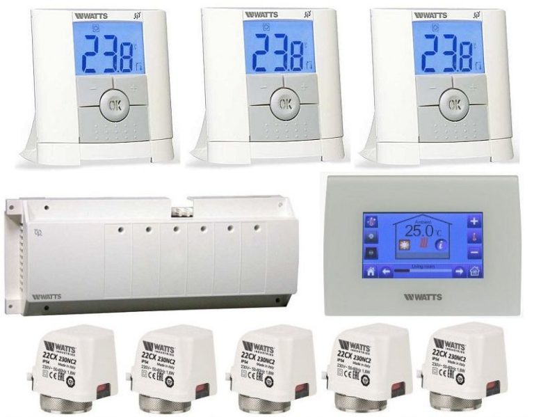 Vloerverwarming – zoneregeling