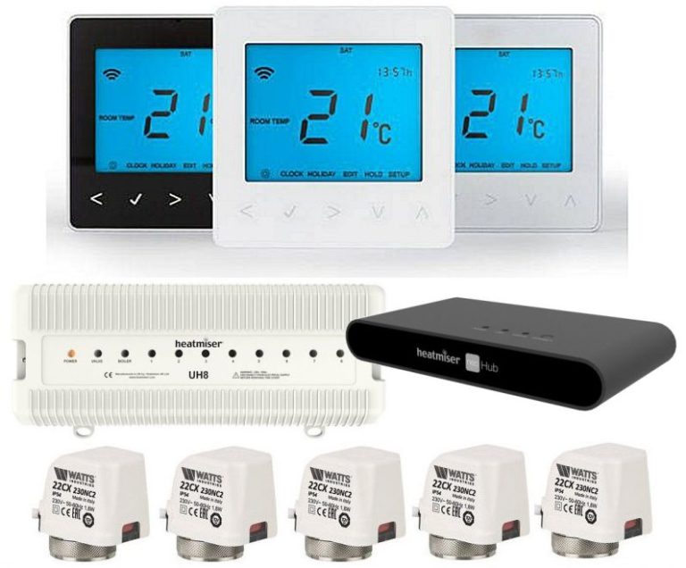 Vloerverwarming – zoneregeling