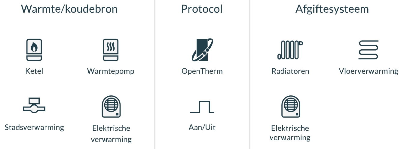 Plugwise – zoneregeling